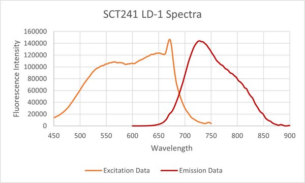 BioTracker™ LD-1 Near-IR Lipid Droplet Live Cell Probe | SCT241